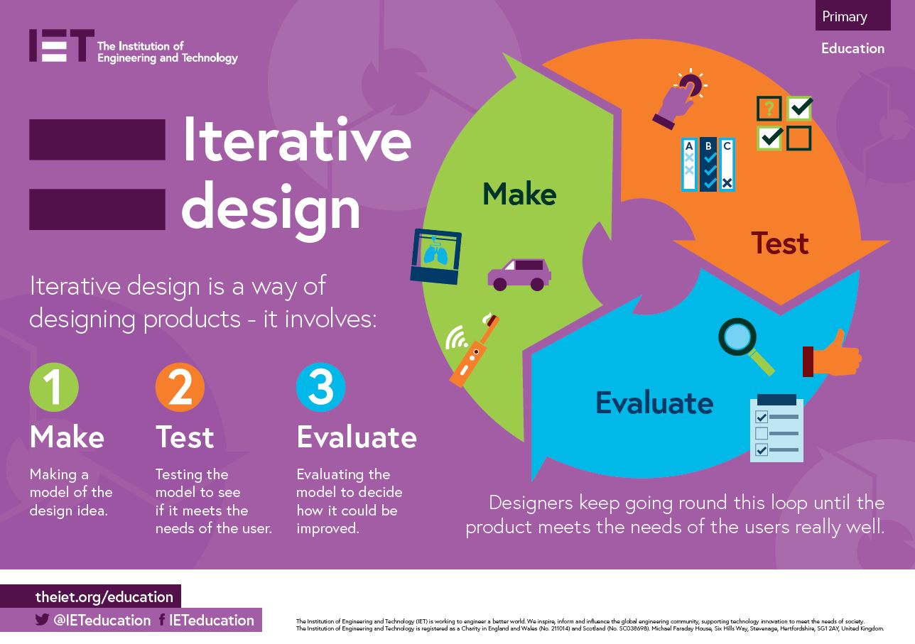 Kids STEM activities for National Inventors' Day – Free primary resources