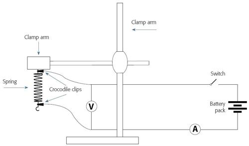 Materials for a robot arm